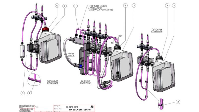 Routing Assembly – Wisemark